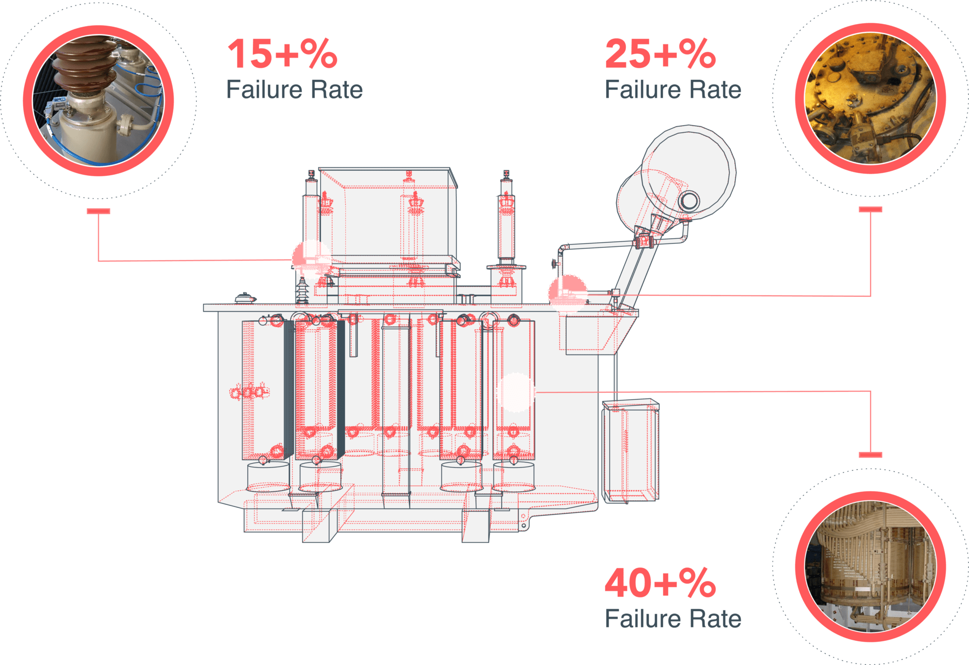 TOTUS G9, sistema de monitoreo para transformadores – Ionix Energy